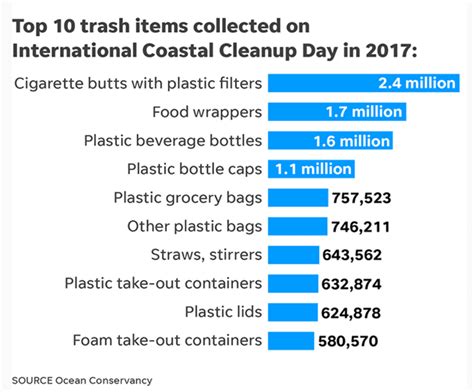 Cigarette Butts Are Plastic And Compound The Nicotine Health Risk From