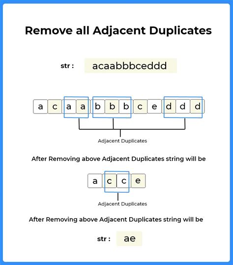 Recursively Remove All Adjacent Duplicate In C