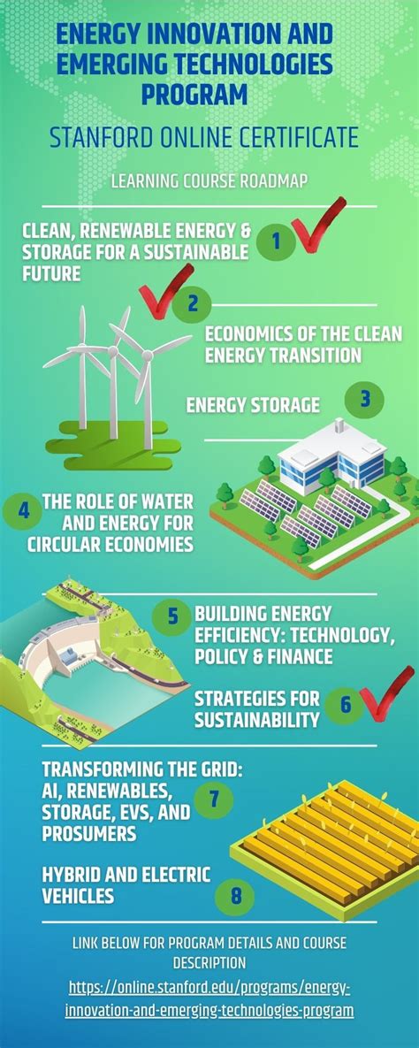 Marc Seitz On Linkedin Kicking Off The New Year With Another Course Completed Economics Of The…