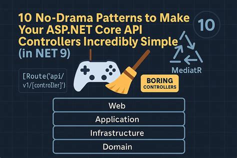 Getting Started With Aspnet Core Identity A Beginners Guide To Best