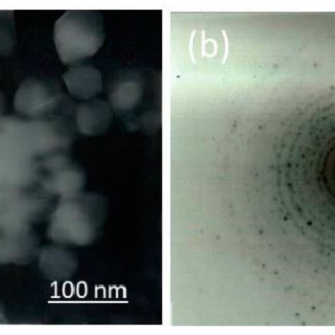 Drs Pattern Showing Energy Band Gap Of Tio2 Nanoparticles Synthesized