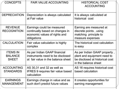 Fair Value Accountingpptx