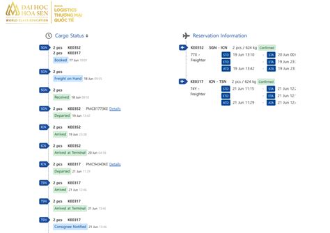Trade Terms Fob Free On Board Faculty Of Logistics International