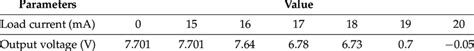 Measurement Results Of The Maximum Load Current Of Ldo Download