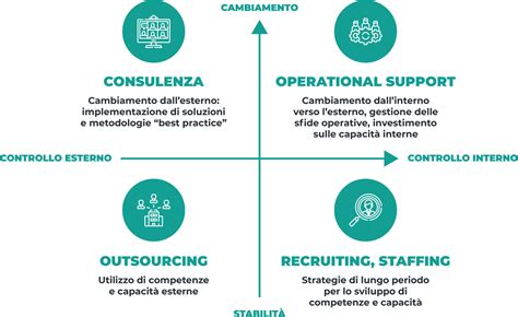 Operational Support Nextea
