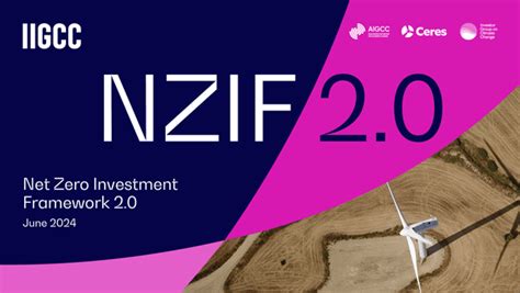 Asset Level Assessment And Targets