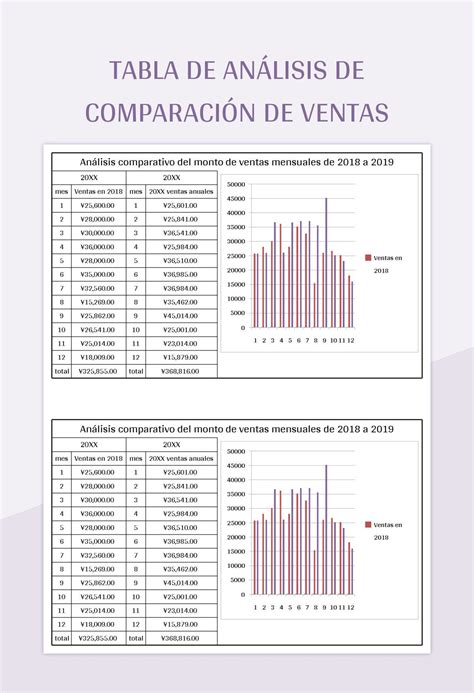 Plantilla De Formato Excel Tabla De Análisis De Comparación De Ventas Y