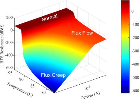 Figure 1 From Solid State Dc Circuit Breaker Based On Hts Fault Current Limiter And Sic Mosfet