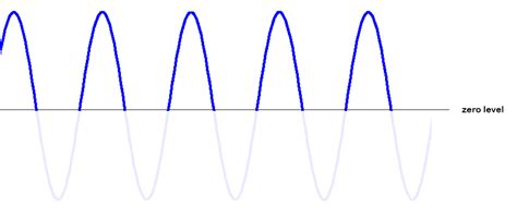 Potentiometer Replace Analog Pot With Digital Volume Control