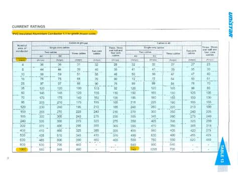Aluminium Cable Size Chart Pdf
