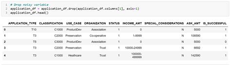 Github Isabel Gtneuralnetworkcharityanalysis