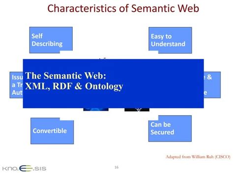 Semantic Web Introduction And Overview Pptx