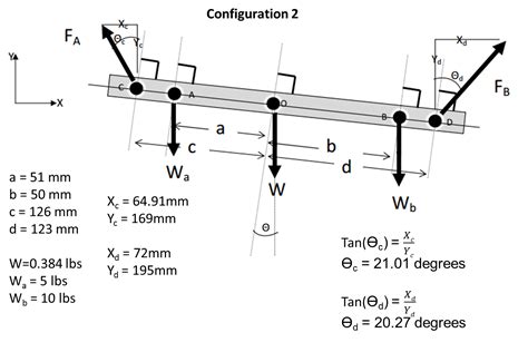 Conduct Two Dimensional Equilibrium Analysis In Order