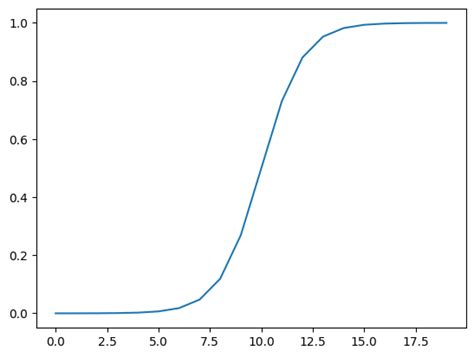 Neural Network Classification With Pytorch Data Science Portfolio