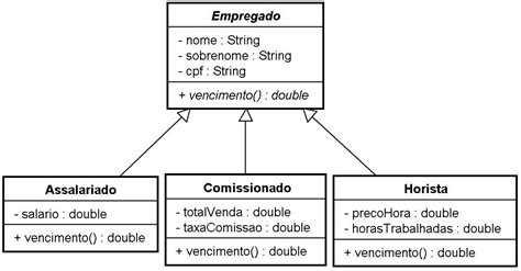 Carina Calixto Java Abstração E Métodos Abstratos