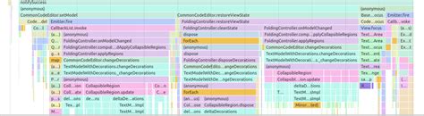 Slow To Switch To From Tab With Large Collapsed Section · Issue 32330 · Microsoft Vscode · Github