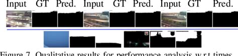 figure 1 from segmenting sky pixels in images semantic scholar