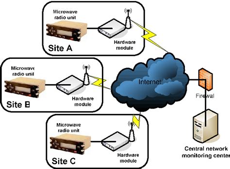 Figure 2 From Ethernet Frame Tunneling Over Gprsedge For Universal Network Monitoring Figure 2 From Ethernet Frame Tunneling Over Gprsedge For Universal Network Monitoring