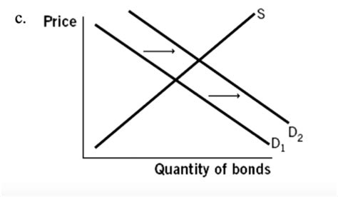 Econ Exam 2 Flashcards Quizlet