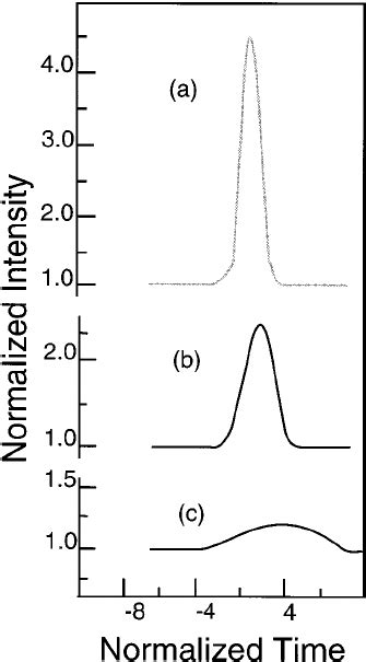 Normalized Intensity Versus Normalized Time For Single Download