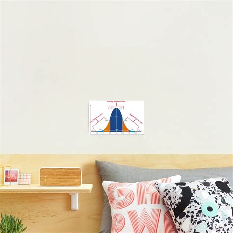 Normal Distribution Curve Poster For Sale By Sciencecorner Redbubble