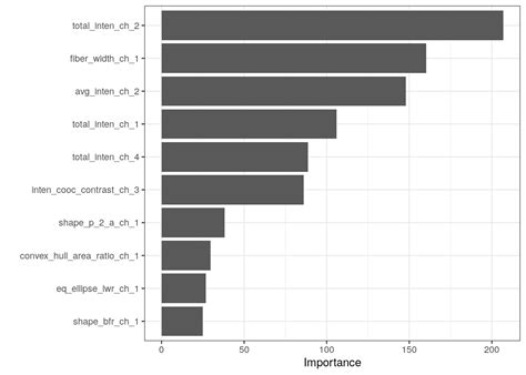 Getting Started With Tidymodels