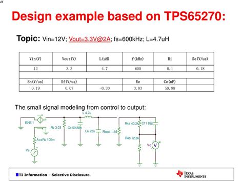 Ppt Tps65270 Peak Current Mode Loop Compensation Powerpoint