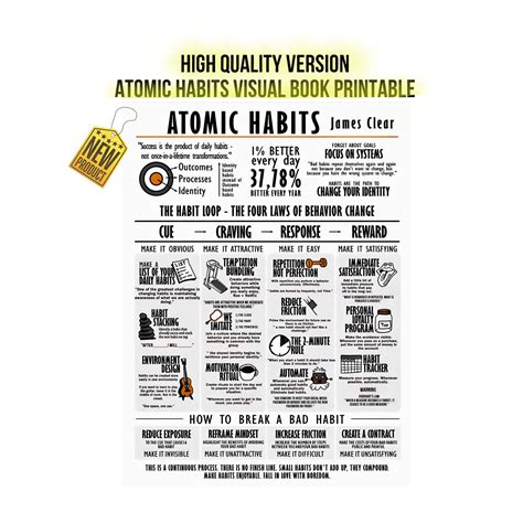 Atomic Habits Visual Book A4 Pdf Png Printable Etsy