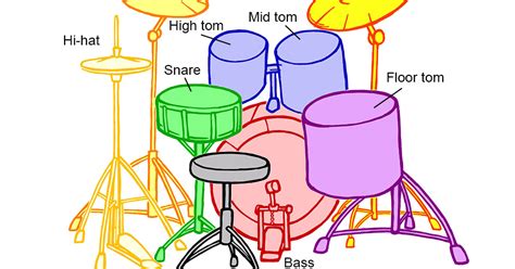 Moridh Belajar Drum Komponen Komponen Utama Drum Kit