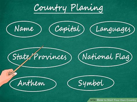 How To Start Your Own Country 15 Steps With Pictures Wikihow