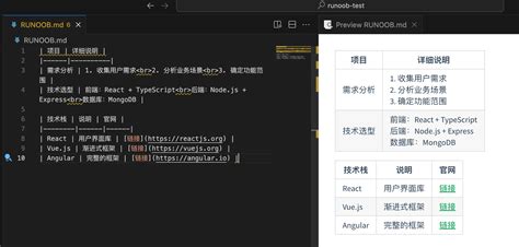 Markdown 表格markdown语法 表格 Csdn博客