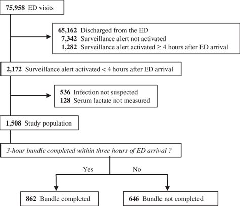 Patient Selection Schematic Download Scientific Diagram