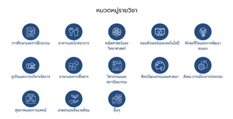 Thaimooc Techfeedthai