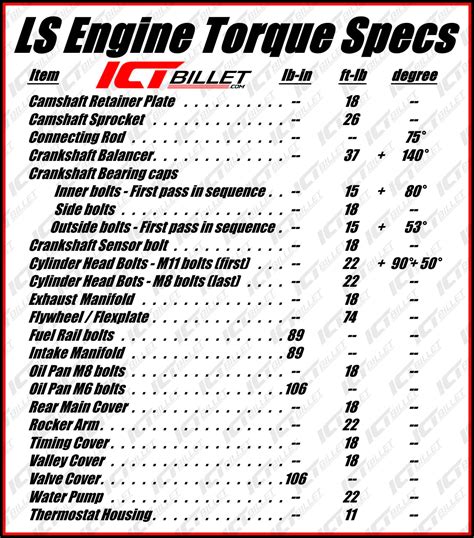 Ls Torque Specs Swap Guide Ict Billet