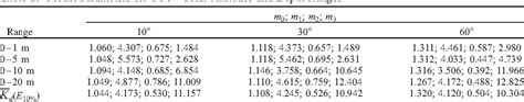 Table 2 From A Model For The Diffuse Attenuation Coefficient Of Downwelling Irradiance