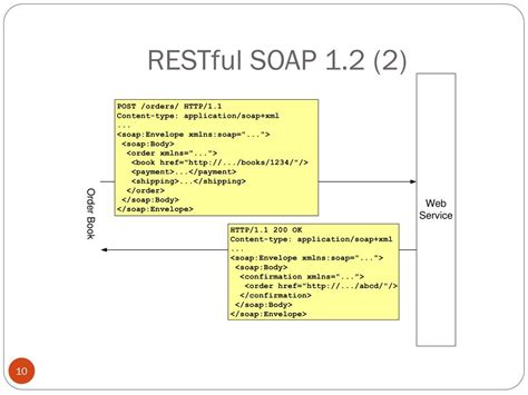 Ppt Rest Vs Soap Powerpoint Presentation Free Download Id5585602