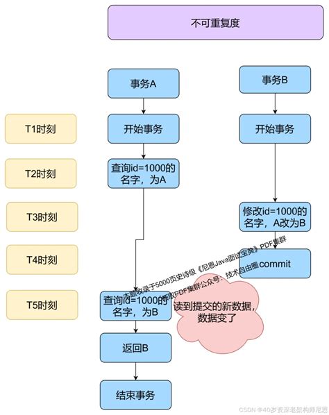 分布式事务（ 图解 秒懂 史上最全 ） 技术自由圈 博客园