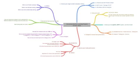 Structuring Machine Learning Projects 8 Basic Steps Choose Your