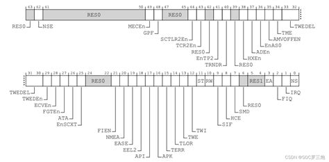 Armv8 Aarch64 的异常处理模型详解之异常处理详解（进入异常以及异常路由） Arm64 禁止异常路由 Csdn博客