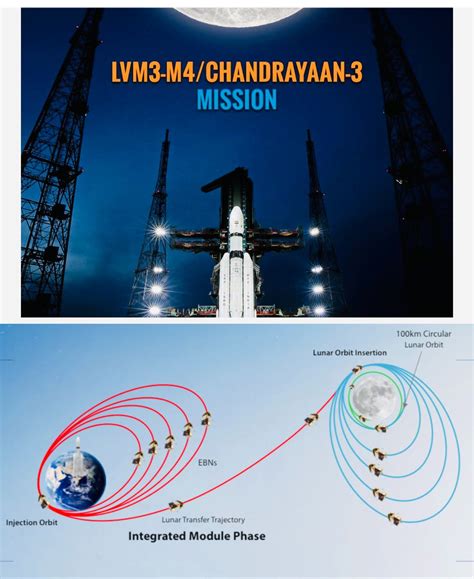 Prasant Kumar Rai On Linkedin चन्द्रयान 3