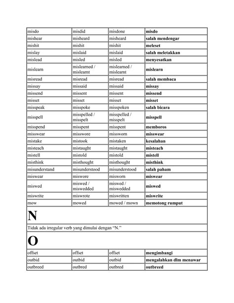 Daftar Regular Verb Dan Irregular Verb Arti Bahasa Indonesia Docx