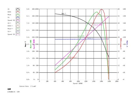 Induction Motor Efficiency Curve At David Headrick Blog