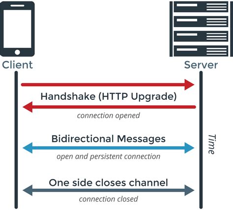 Build Your First Chat App Using Nodejsexpress By