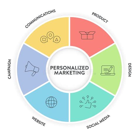 Personalized Marketing Strategy Chart Diagram Infographic Presentation
