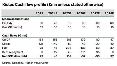 Whats Next For Kistos