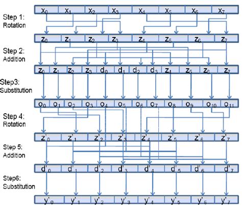 Path From Initial State To The Final State Download Scientific Diagram