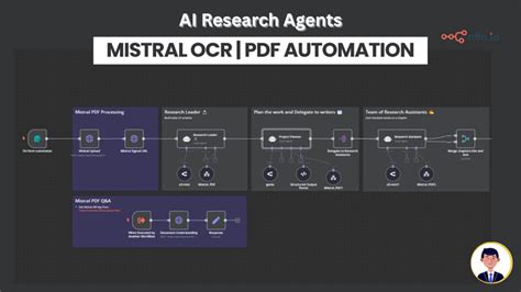 N8n Template Ai Research Agents To Automate Pdf Analysis With Mistral Ai For Non Coders