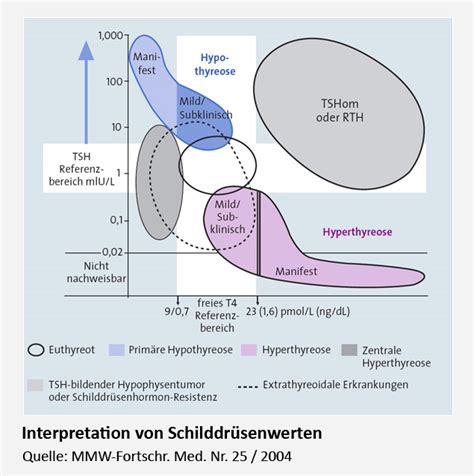 Eintrag Leistungsverzeichnis Labor Dr Gärtner