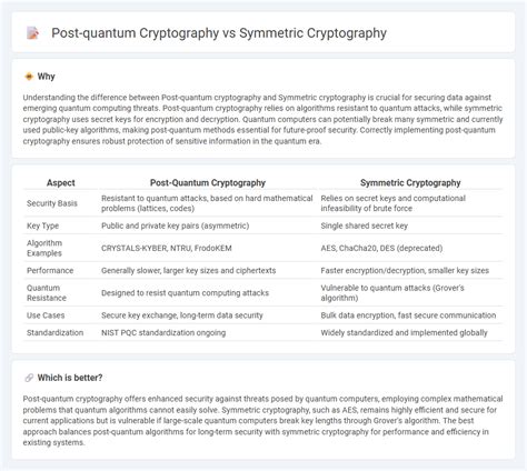 Post Quantum Cryptography Vs Symmetric Cryptography In Technology