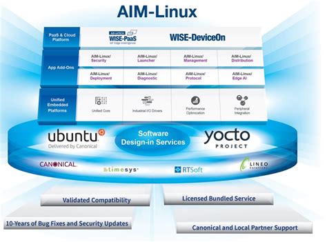 2 5 Pico ITX SBC Is Equipped With MediaTek Genio 1200 And Supports ROS2